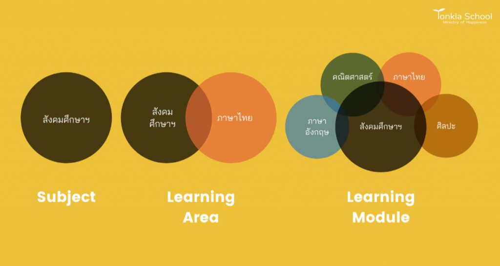 ประถมศึกษา - โรงเรียนต้นกล้า